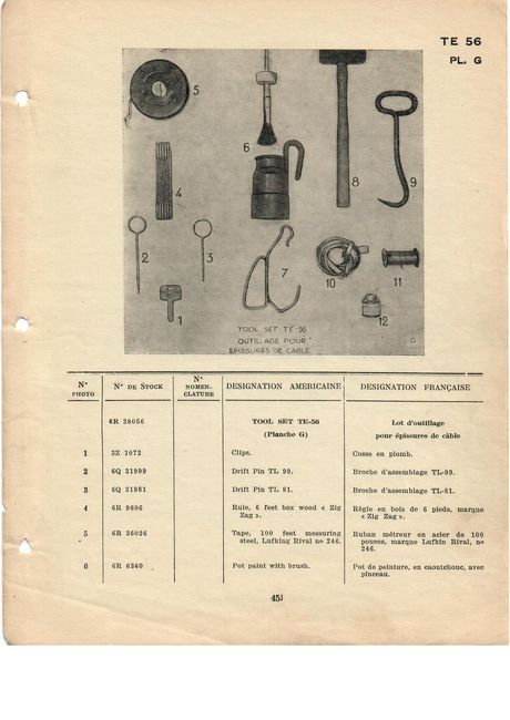 Signal Corps TE-56 tools kit in the French manual - G503 Military ...
