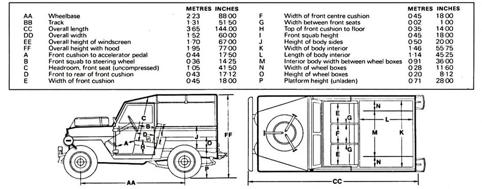 Different width Series III and Series III LW? | Land Rover UK Forums