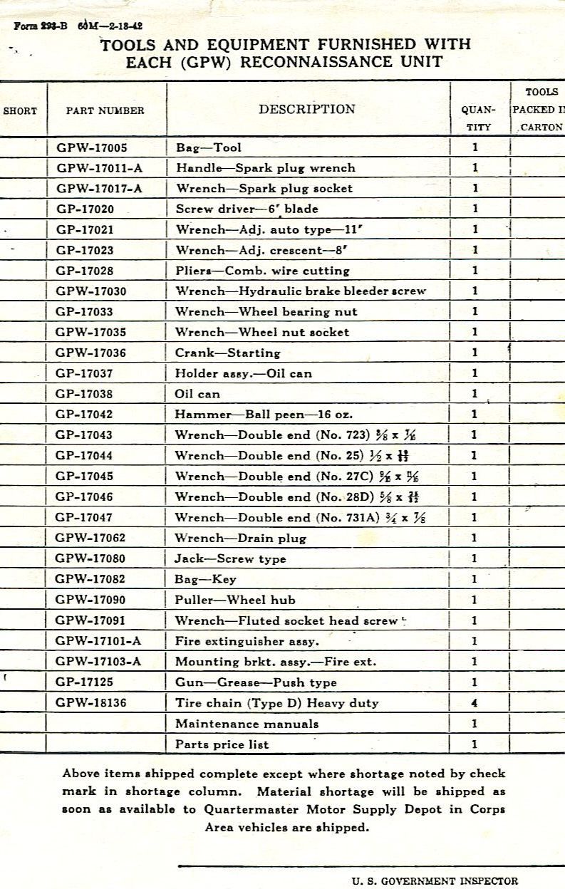 FORM 293-B - G503 Military Vehicle Message Forums