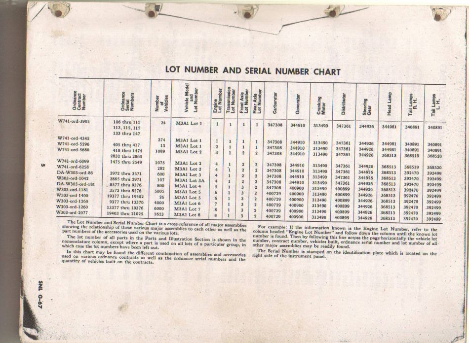 G503 Scout Car Database. - Page 3 - G503 Military Vehicle Message Forums